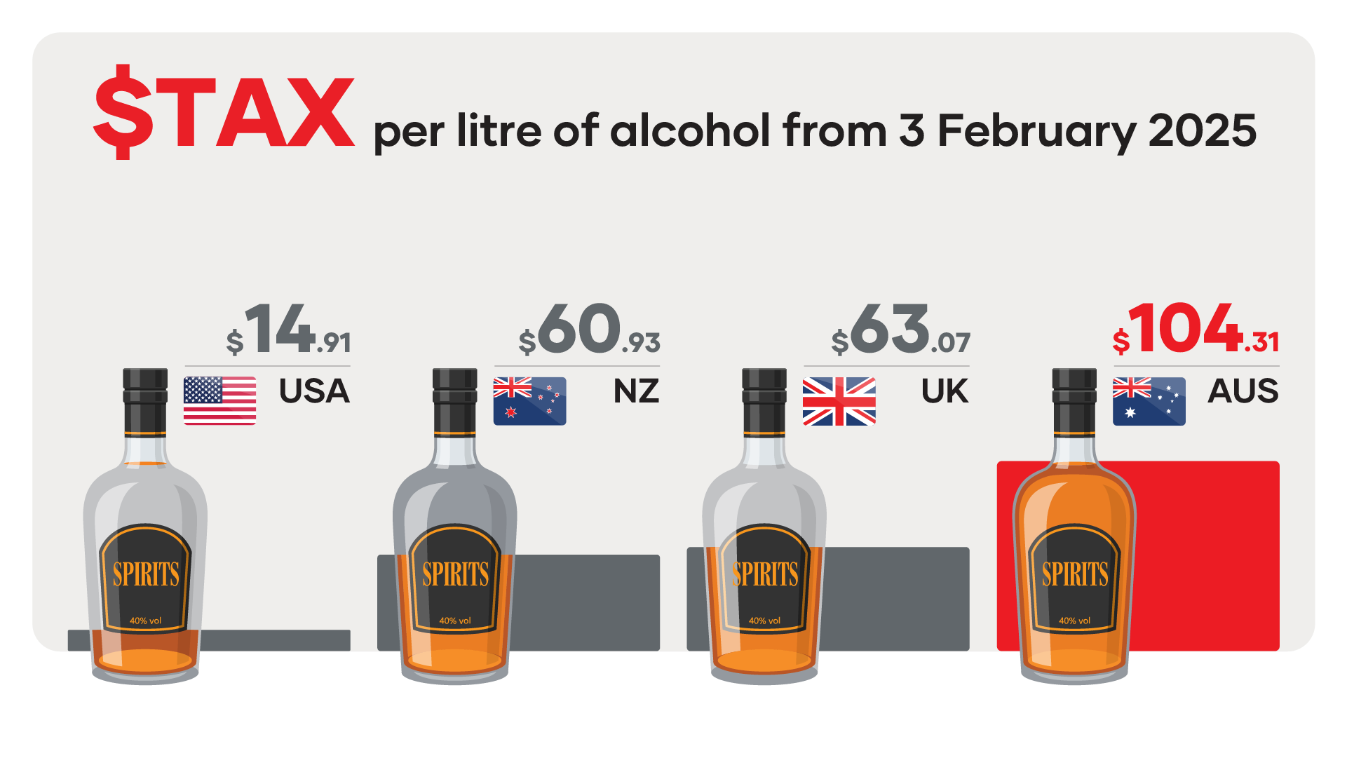 The case for reviewing spirits excise settings - Spirits & Cocktails ...